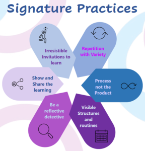 Signature Practices - Central Auckland Specialist School